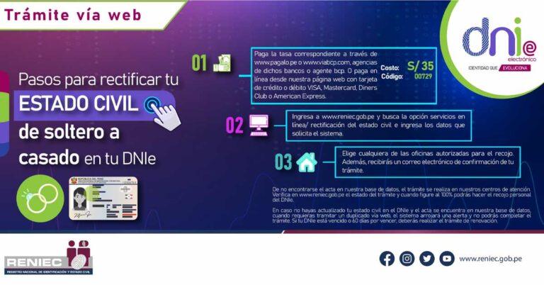 RENIEC: Cambia tu estado civil de manera online y sin hacer colas