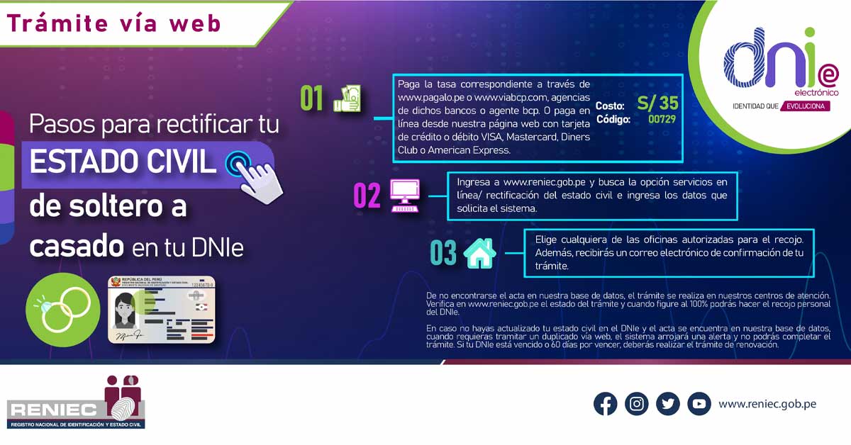 RENIEC: Cambia tu estado civil de manera online y sin hacer colas