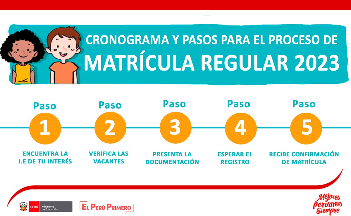 REQUISITOS PARA LA MATRÍCULA DE TU MENOR HIJO SIGUIENDO ESTOS PASOS